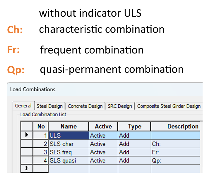 Midas Civil BIM link – preparation of the calculation model | IDEA StatiCa